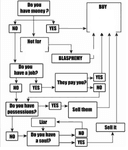 Patrick Star's Wallet Meme Generator