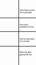 Upgrade Meme Generator