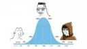 Normal Distribution meme Meme Generator