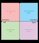 Political compass Meme Generator