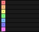 Tier List Meme Generator