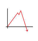 Suspicious Dog Meme Generator