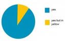pie chart yes but in yellow Meme Generator